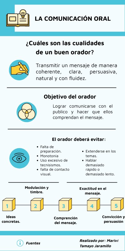 COMUNICACIÓN ORAL | Genially