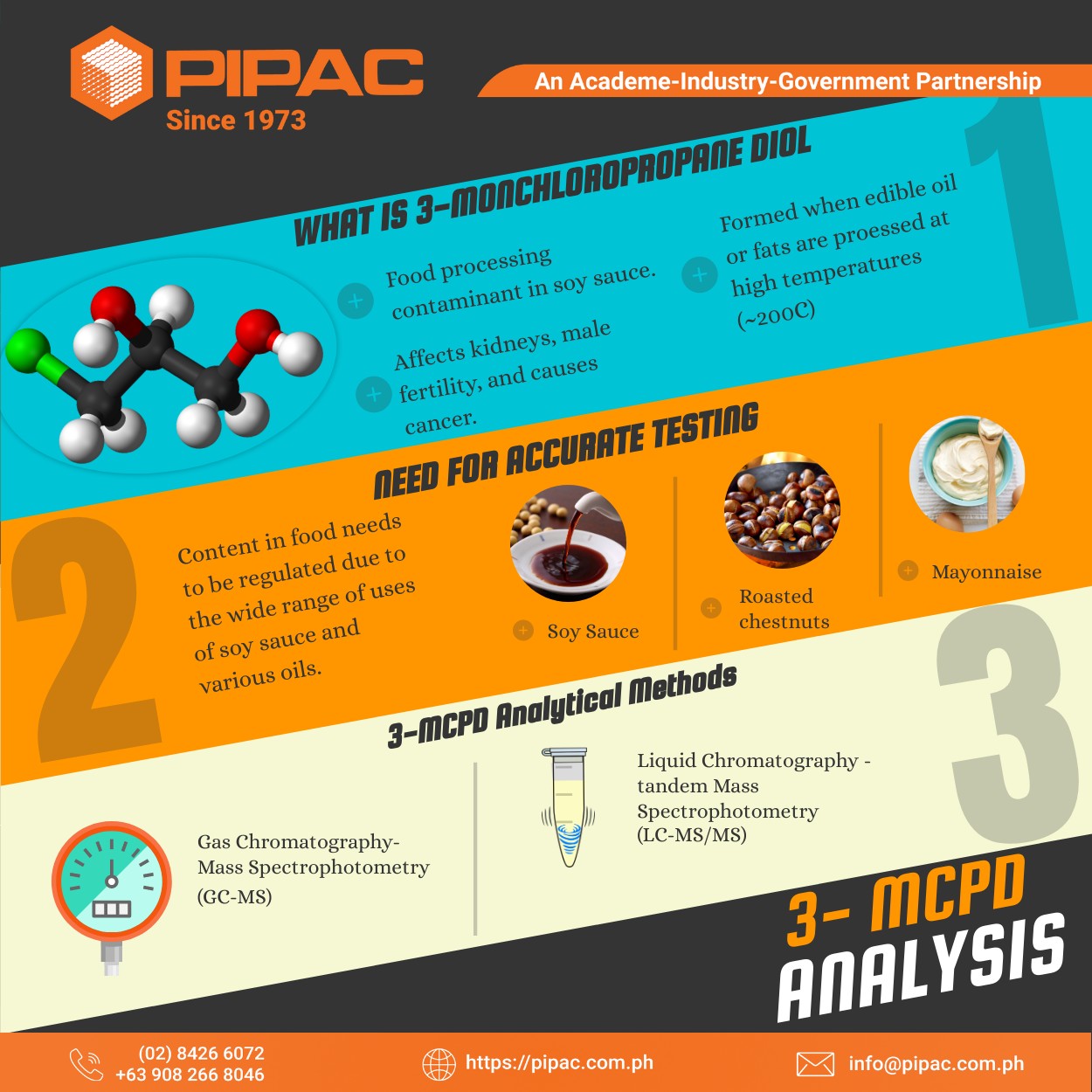 asdasdasdas | Genially