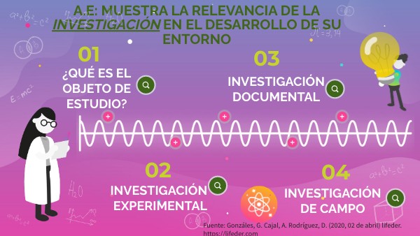 OBJETO DE ESTUDIO Y TIPOS DE INVESTIGACIÓN | Genially
