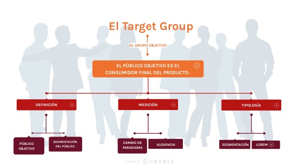 SEGMENTACIÓN DE TARGET | Genially