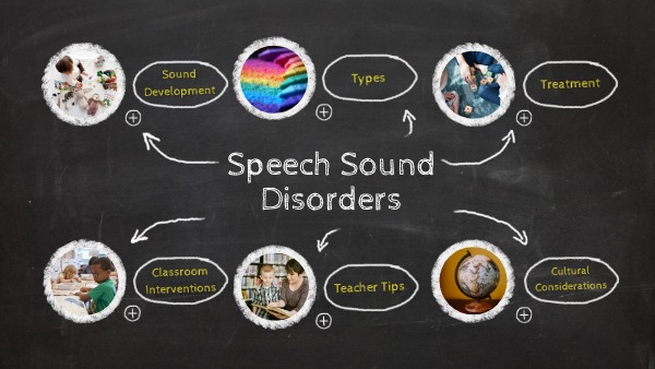 Speech Sound Disorders
