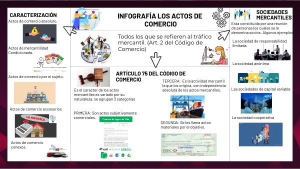 INFOGRAFIA LOS ACTOS DE COMERCIO | Genially