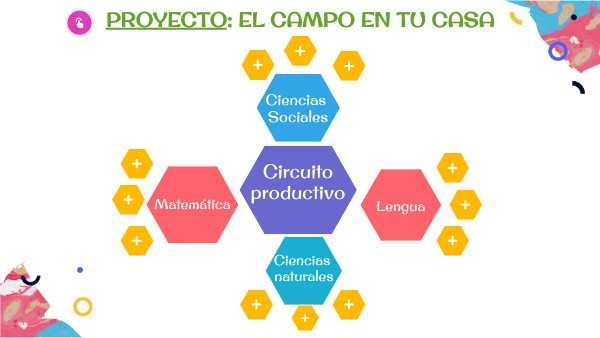 Esquema Diseño y Evaluación de MD. | Genially