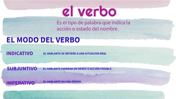 GENIALLY: MODOS DEL VERBO