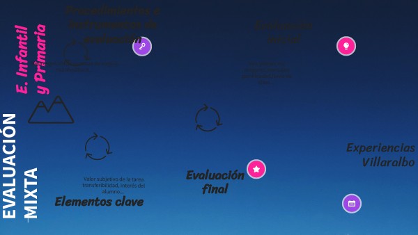 Evaluación mixta para Editar. Infantil y Primaria | Genially