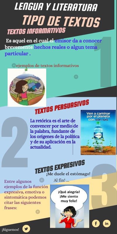 TIPOS DE TEXTOS | Genially