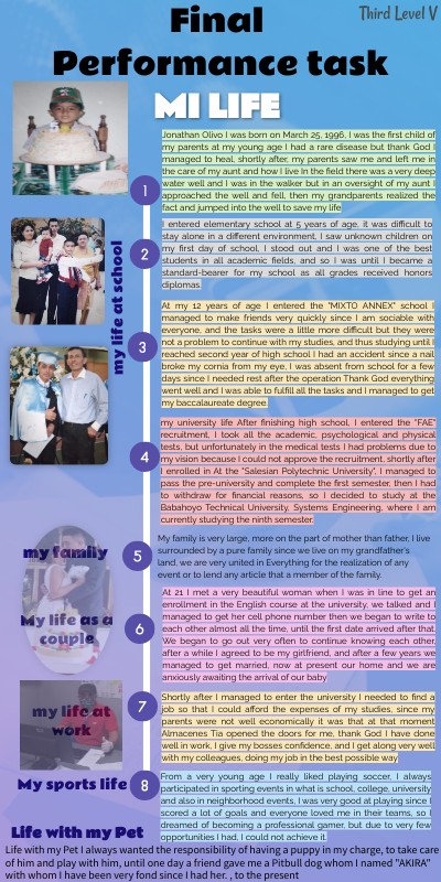 Final Performance task