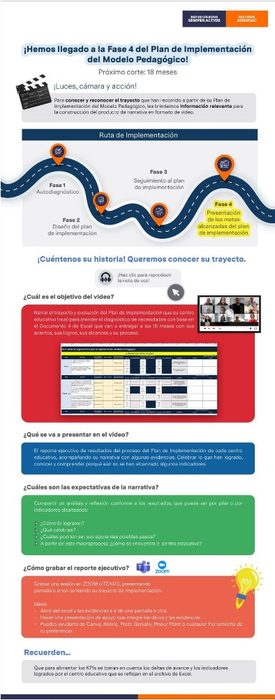 Plan de Implementación Academico | Genially