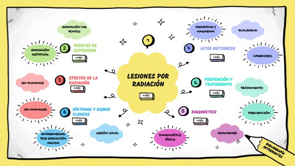 MAPA CONCEPTUAL ILUSTRADO | Genially