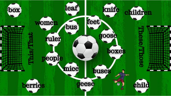 Demonstrative pronouns | Genially