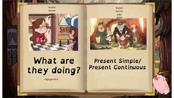 Present Simple/Present Continuous | Genially