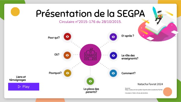 présentation SEGPA 2 | Genially