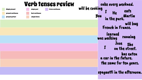VERB TENSES REVIEW | Genially
