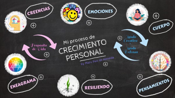 TP Integrador final | Genially