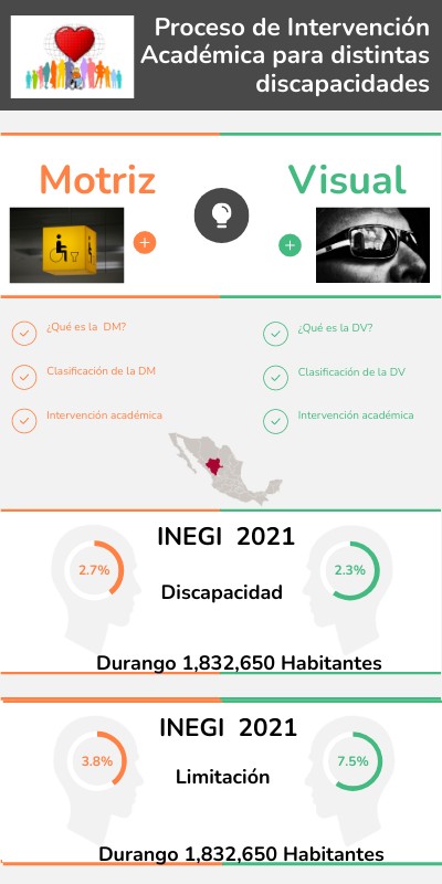 Proceso de Intervención Educativa | Genially