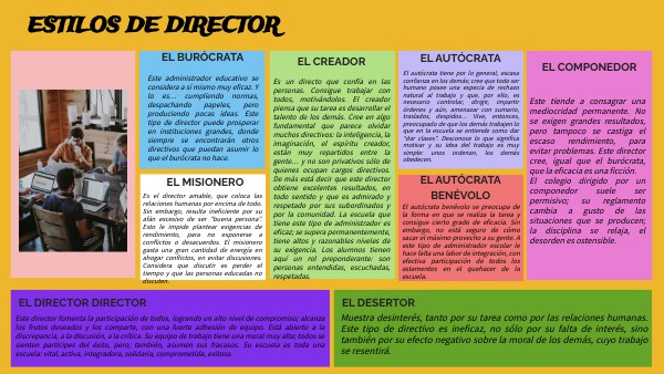 Estilos de Director | Genially