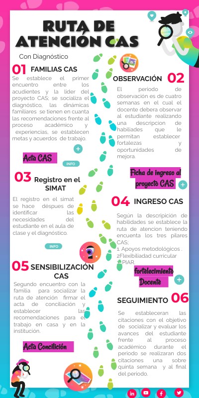 INFOGRAFIA CAS | Genially