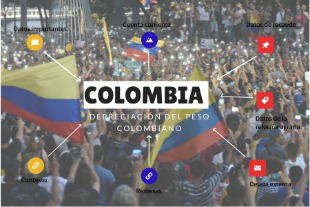 Colombia interactiva
