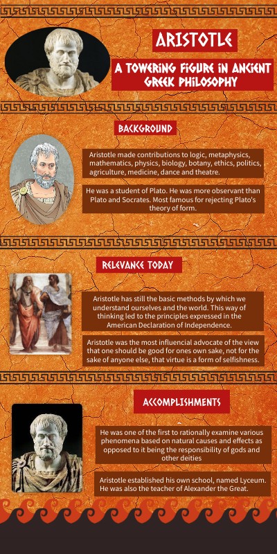 Hum 105 Philosophy of Man | Genially