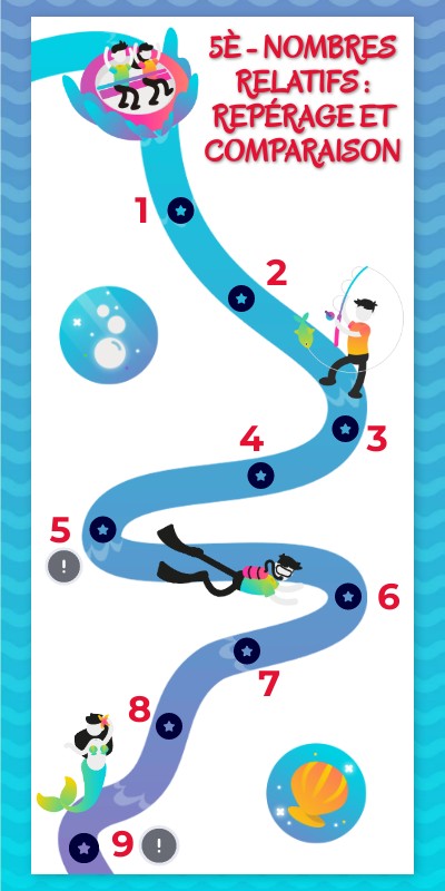 5è-Chap.5 : Nombres relatifs (1ère partie) | Genially
