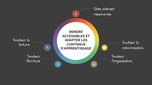 Rendre accessible les apprentissages | Genially