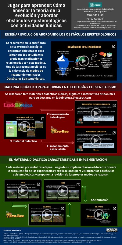 Póster. Miranda Elsa.