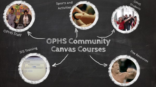 OPHS Staff Canvas Courses