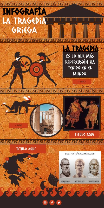 INFO LA TRAGEDIA | Genially