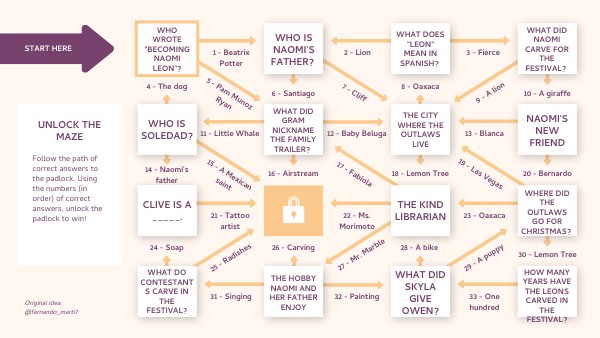 Becoming Naomi Leon - Maze | Genially