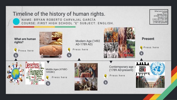 Timeline of the history of human rights.