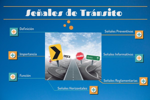 SEñALES DE TRANSITO | Genially