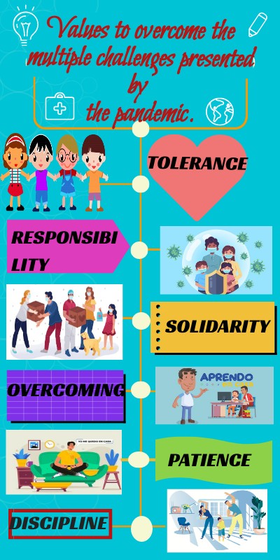 Values to overcome the multiple challenges presented by the pandemic ...