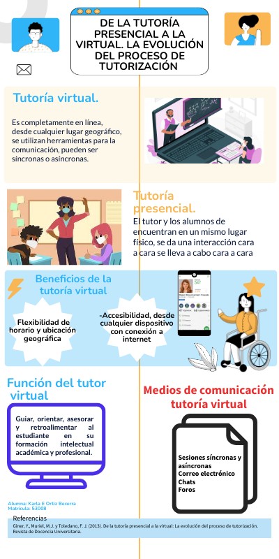 Tutoría virtual | Genially