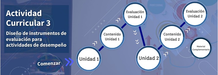 Ruta AC 3 Dip Evaluación | Genially