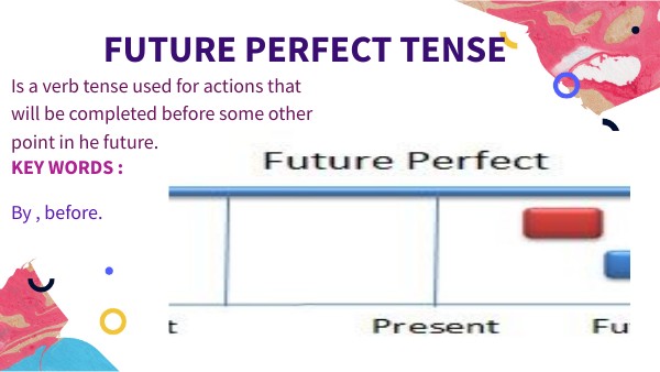 FUTURE PERFECT TENSE