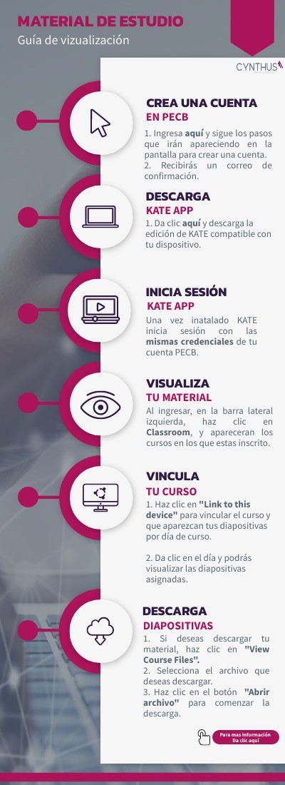 GUIA SELF STUDY PECB | Genially