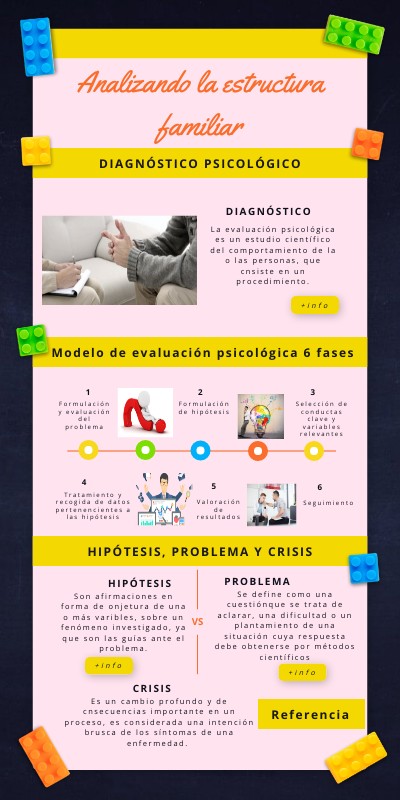 Diagnóstico psicológico | Genially