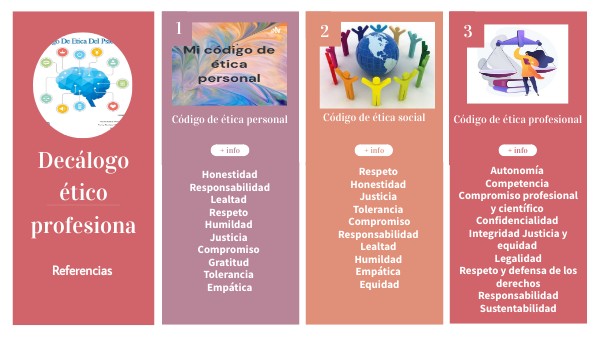 Código Ético Profesional | Genially
