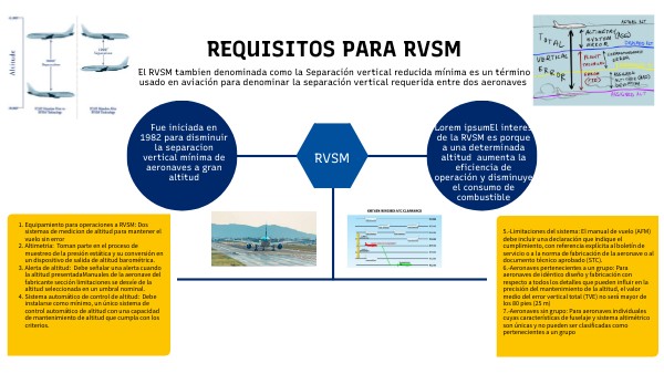 Requisitos para RVSM