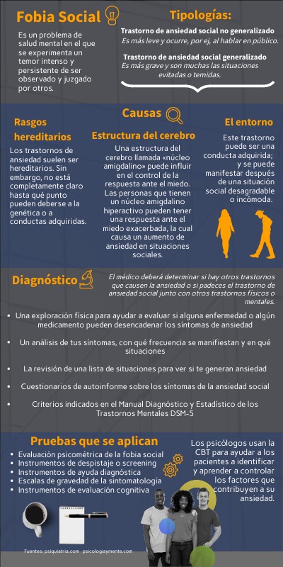 Fobia Social | Genially