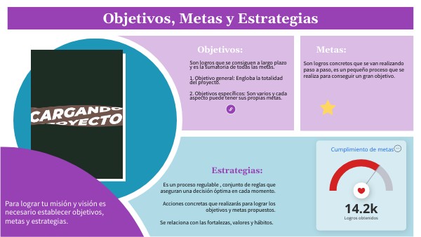 OBJETIVOS, METAS Y ESTRATEGIAS | Genially
