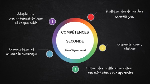 Compétences - Seconde