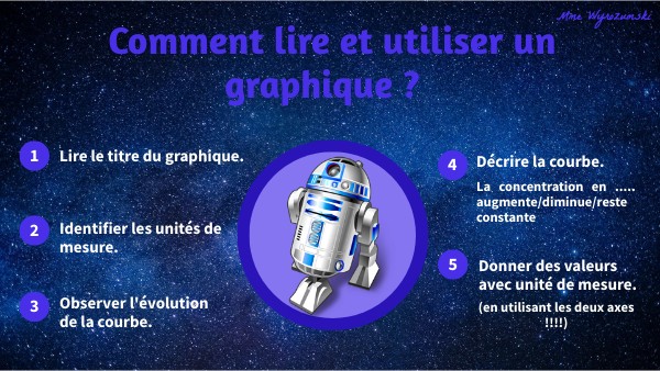 Graphique | Genially