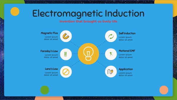 Electromagnetic Induction Alcen | Genially