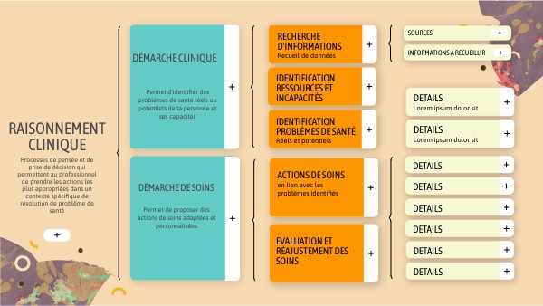 Le raisonnement clinique