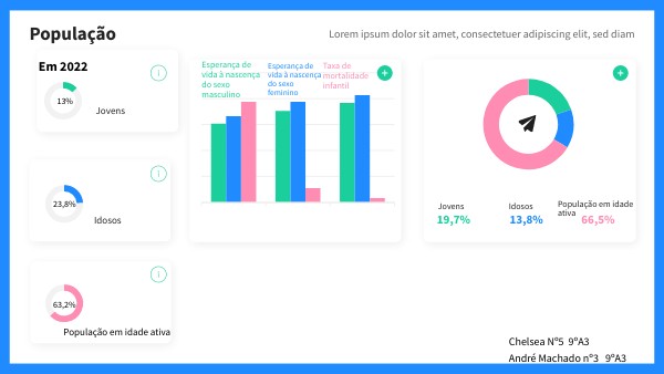 DASHBOARD | Genially