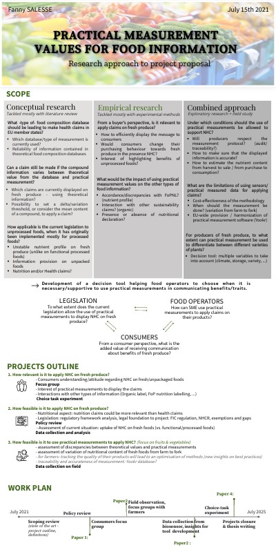 Practical measurement values for food information | Genially