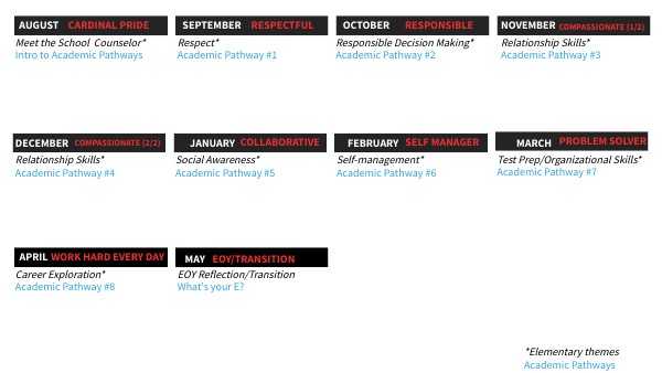 Monthly Soft Skill Themes