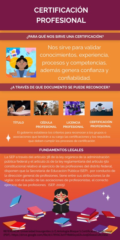 CERTIFICACIÓN PROFESIONAL | Genially