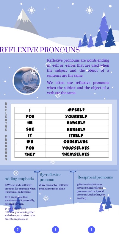 Reflexive pronouns | Genially